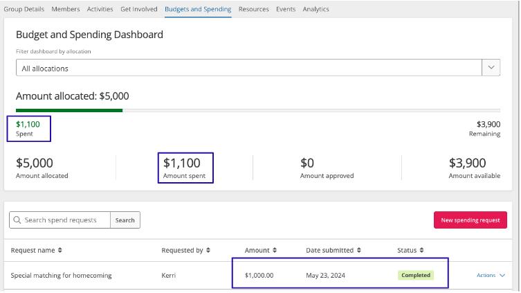 Creating spending requests – B-Hive