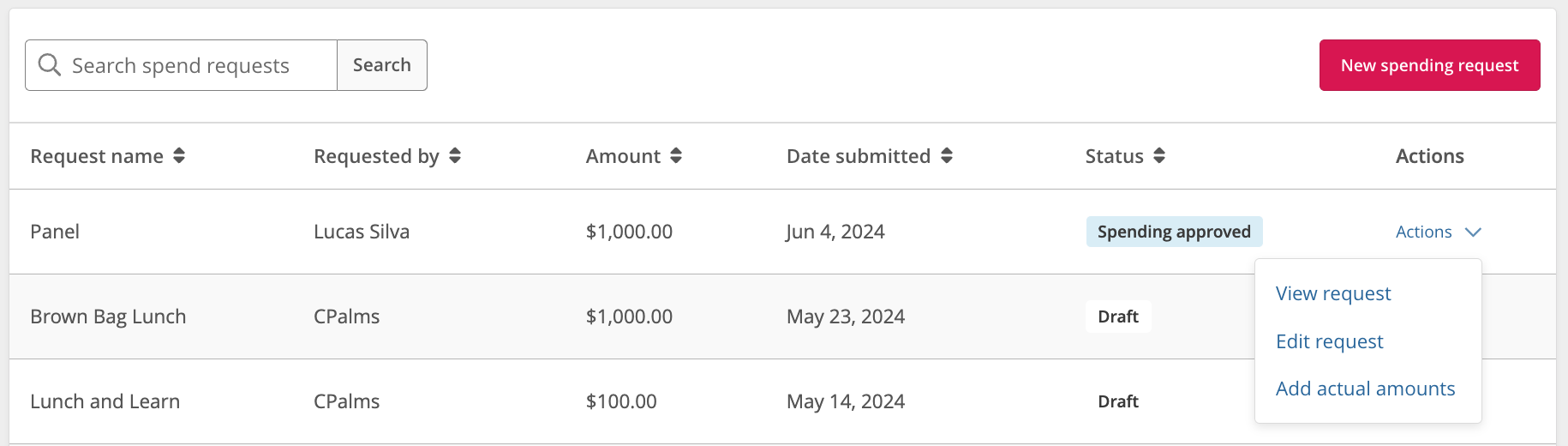 Creating spending requests – B-Hive